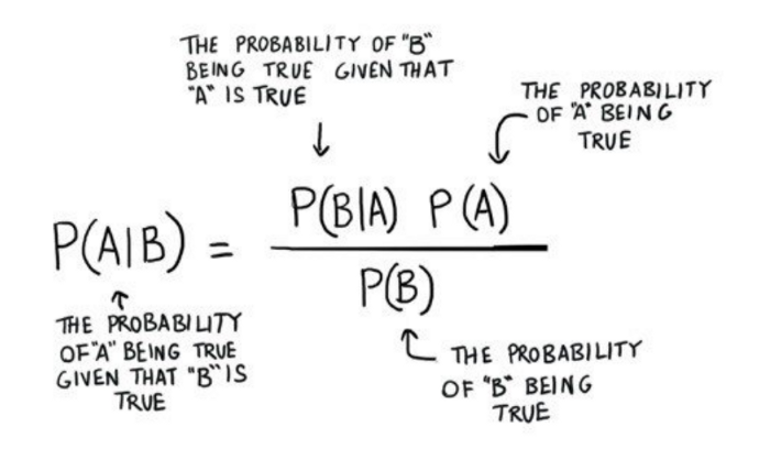Linear Regression implementation from scratch using Python. | by Sumaya ...