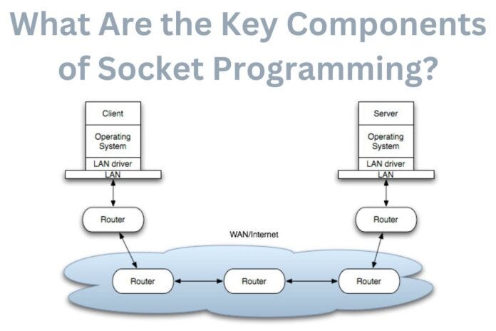 5 Key Benefits of Using Virtual Functions in Java — Fresh Voice Hub ...