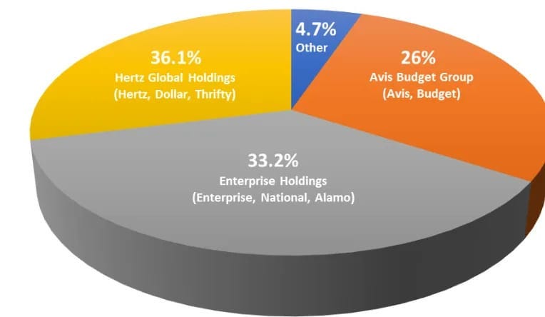 Lust for Tesla triggered the downfall of Hertz | by George Pillari | Medium