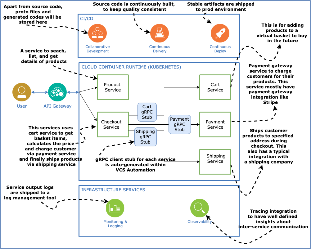 Password Strength: Generating a Secure and Memorable Password | by Manning Publications | Python ...