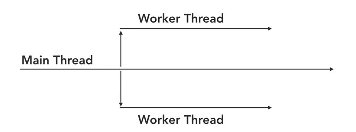 Utilizing Singleton Dependency Injection In Net Unifying Instances For Enhanced Application 6483