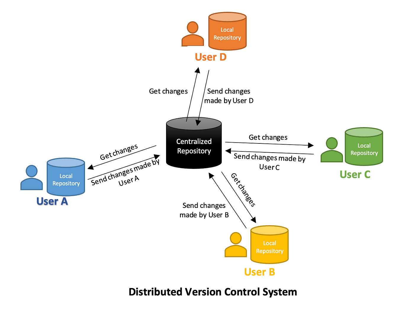 Stored Procedures in DB2 — SQL Introduction | by Saurav Kumar | Towards Dev Stored Procedures in DB2 — SQL Introduction | by Saurav Kumar | Towards Dev