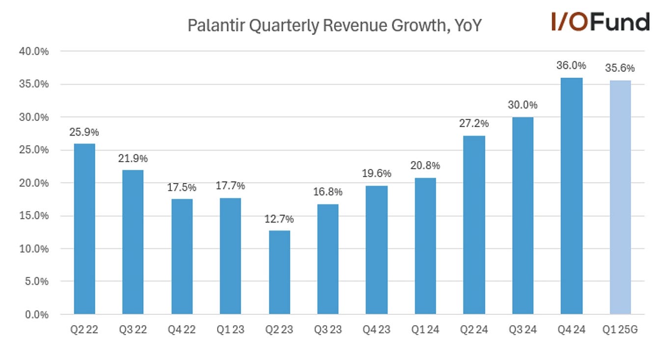 Palantir & NHS | A Patients' Guide to Foundry | Palantir Blog