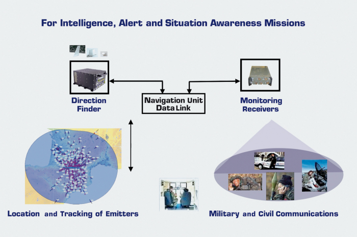 Setup SIEM Wazuh Untuk Incident Response | by Muhammad Hafizh | Medium