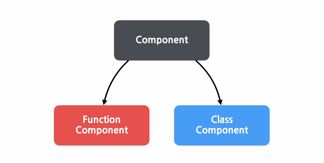 React 001: Document Object Model (DOM) | by Neha | GigaGuardian | Medium