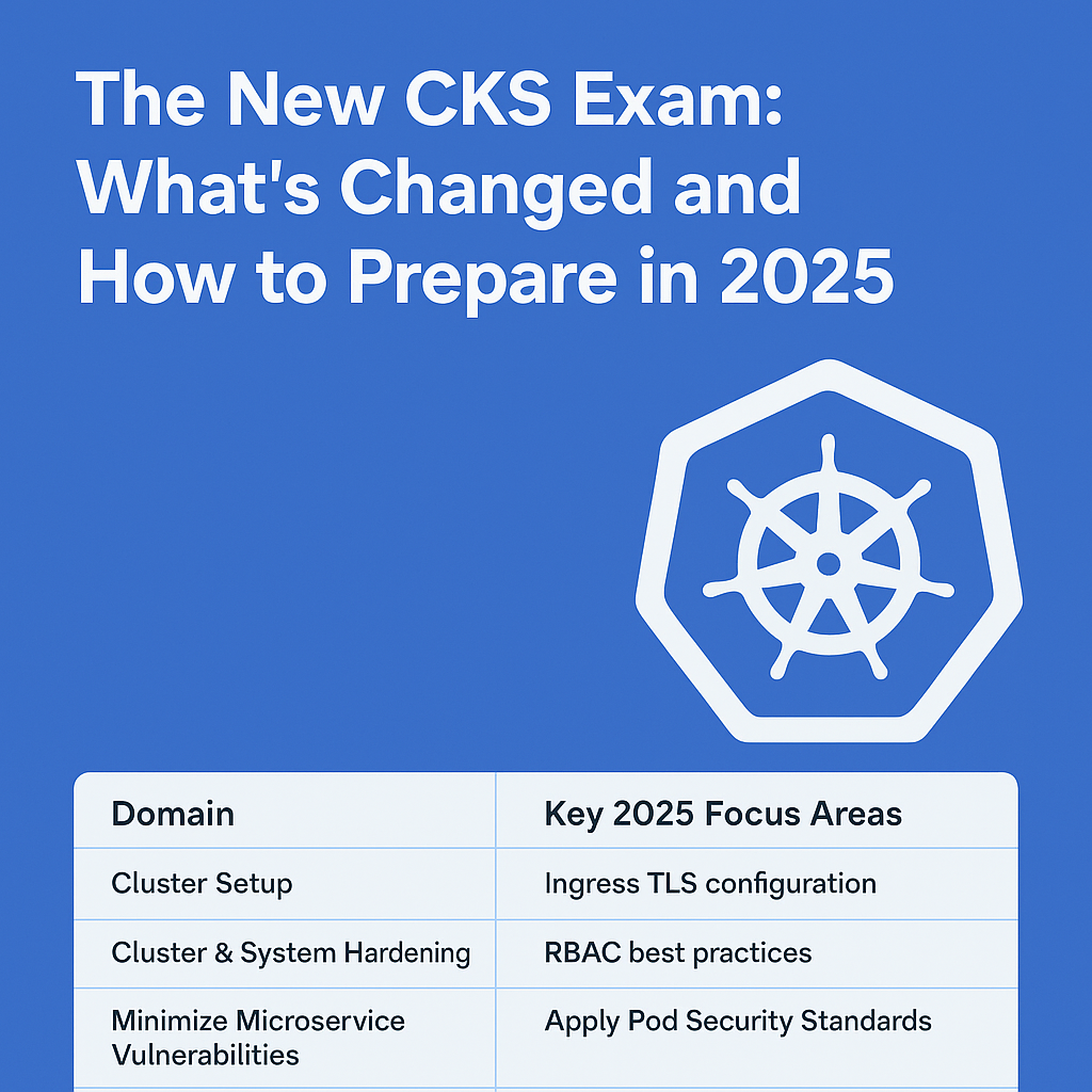 Kubernetes Dynamic Resource Allocation Comprehensive Guide For 2024 Overcast Blog