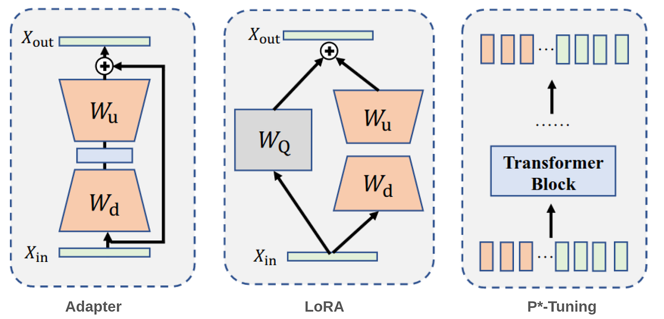 Pushing RL Boundaries: Integrating Foundational Models, e.g. LLMs and VLMs, into Reinforcement ...