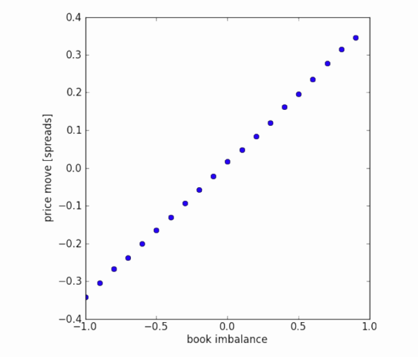 Gaussian Channel Trend Following Strategy | by FMZQuant | Medium