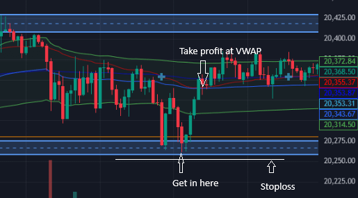 Two backtested algorithms for swing trading that work. | by Varun ...