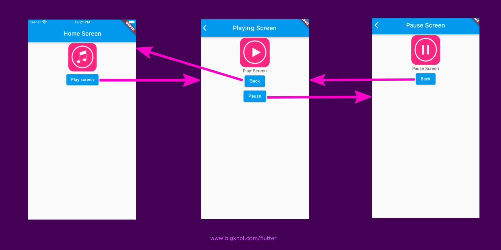 Creating App Directory Inside Download Folder And Saving Files Inside It — Flutter — Android