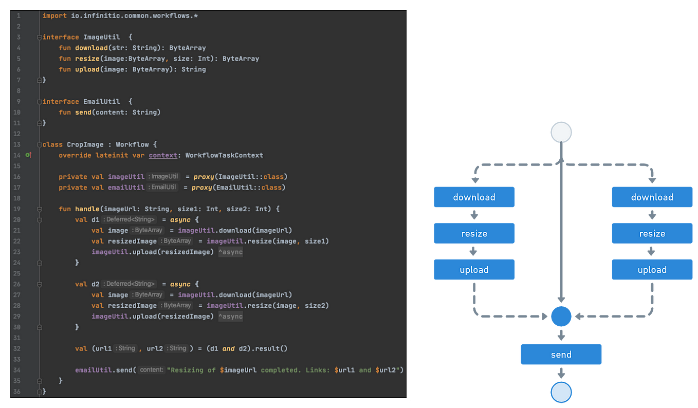 Building An Event-Driven Orchestration Engine | by Gilles Barbier | Medium