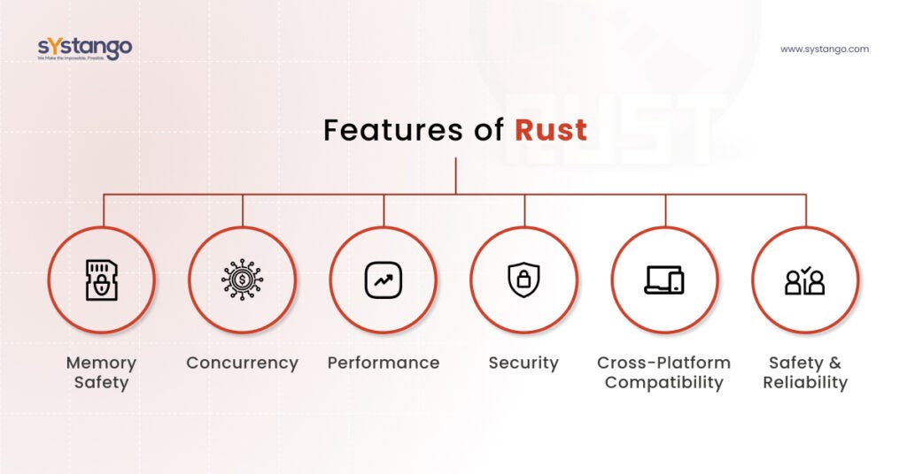 Handling JSON Data in Rust: Using Serde for Serialization | by Jaken Herman | Medium