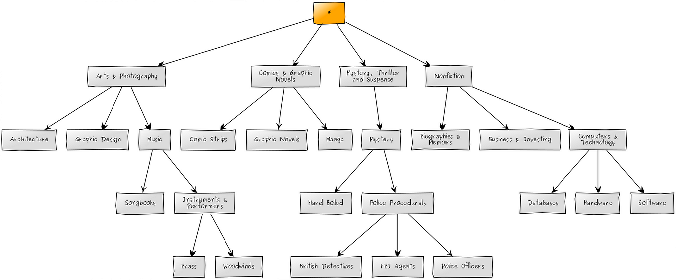 Adding User Attributes To Jwt Token In Keycloak By Lakshmi Narasimhan Medium