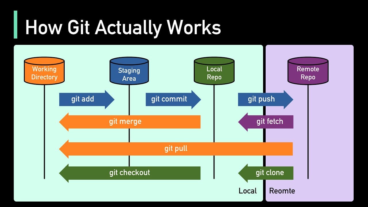 Are you still not using Git Hooks? | by Rishabh Agarwal | Aug, 2024 ... Are you still not using Git Hooks? | by Rishabh Agarwal | Aug, 2024 ...