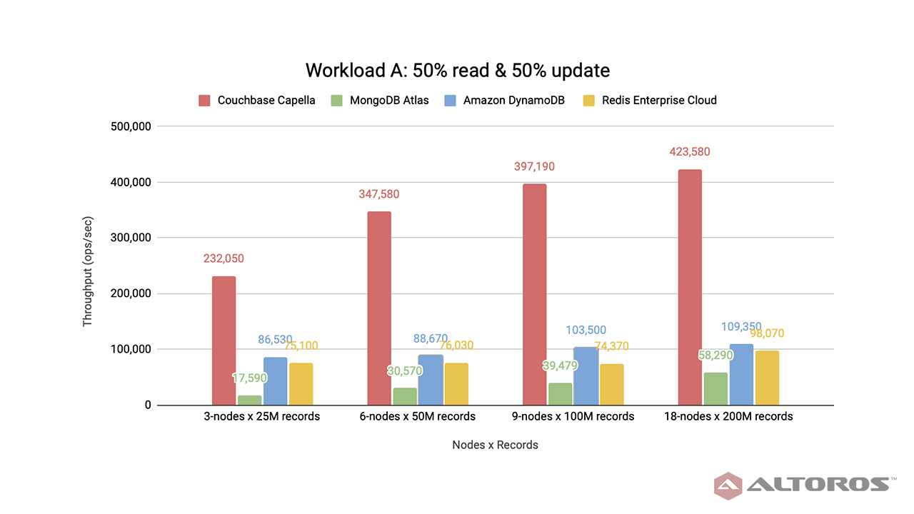 A Collection of 20+ MQTT Broker Performance Benchmarks (2020–2023) | by ...