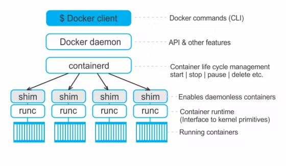 Setup Nginx Reverse Proxy Using Docker By Rehmanabdul Medium Devopsdev 0903