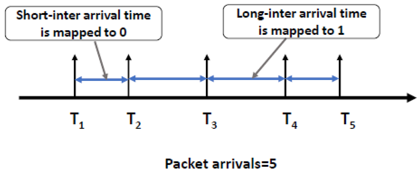 Using VITS for Text-to-Speech (TTS) — with Code | by Vansh | Medium