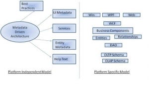 What Is A Digital Mindset. “Employees’ beliefs about technological ...