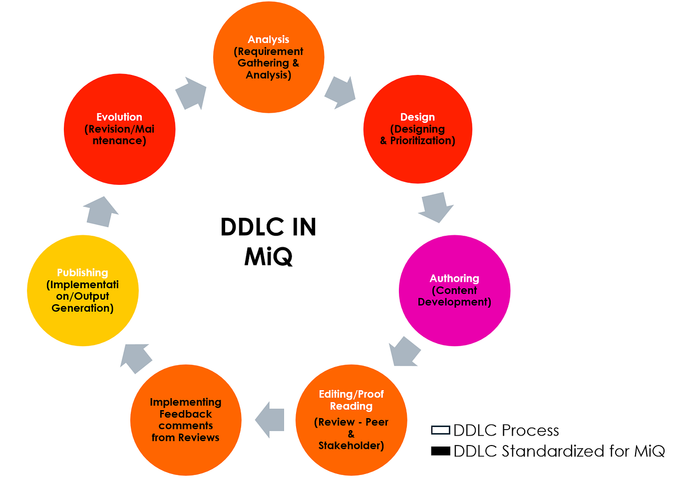 Build a custom dashboard for Performance Analysis Using Tableau and PostgreSQL | by Subhiksha K ...