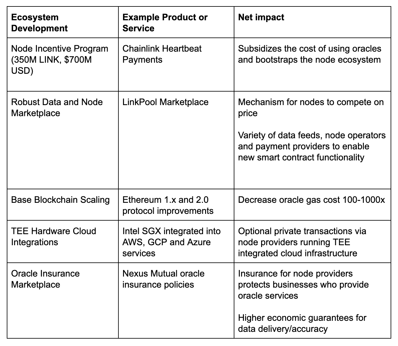 Navigating Web3 Compensation: A Framework Report | by Framework ...