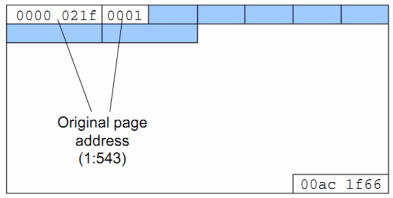 Detailed Explanation of GBase 8s Database Page Structure (1) | by GBASE database | Medium