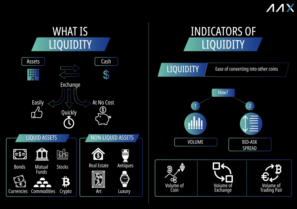 UNDERSTANDING LIQUIDITY POOLS. A liquidity pool is a collection of ...
