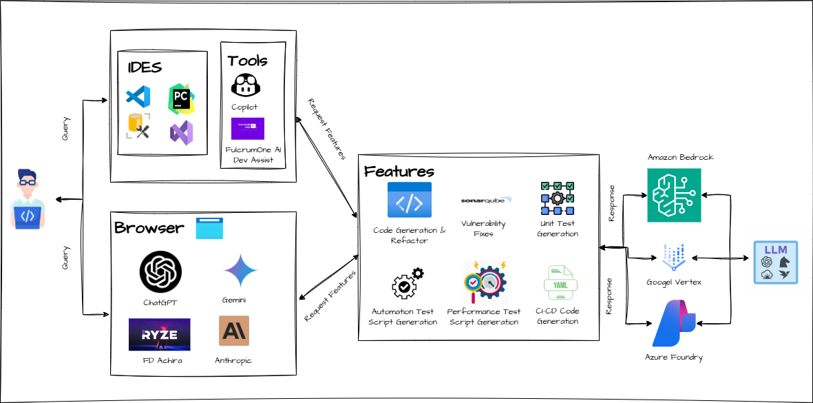🚀 Unlocking the Power of MCP (Model Context Protocol) in Generative AI | by Chetankerhalkar ...