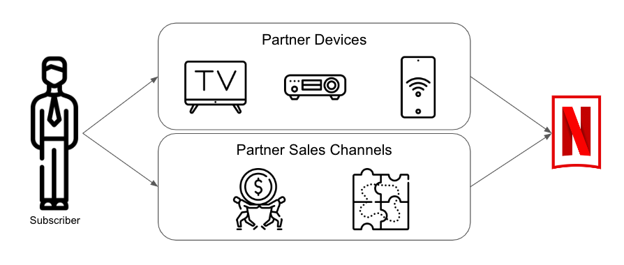 Key differences between Blob storage and ADLS Gen2 in Azure ...