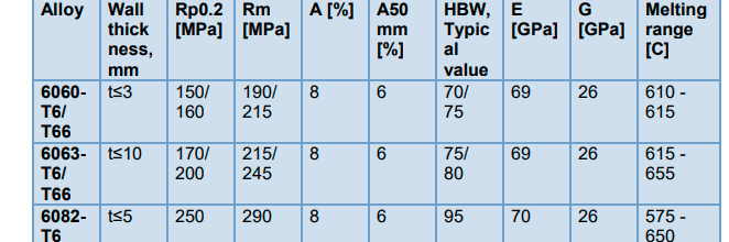 Best Work At Height Solution For Industries: Mega Step Ladder | by Y ...