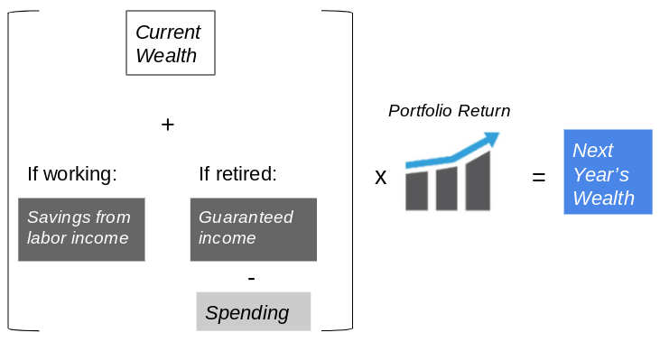 How to Design a Glide Path (Part 4) | by Spencer Look | Medium