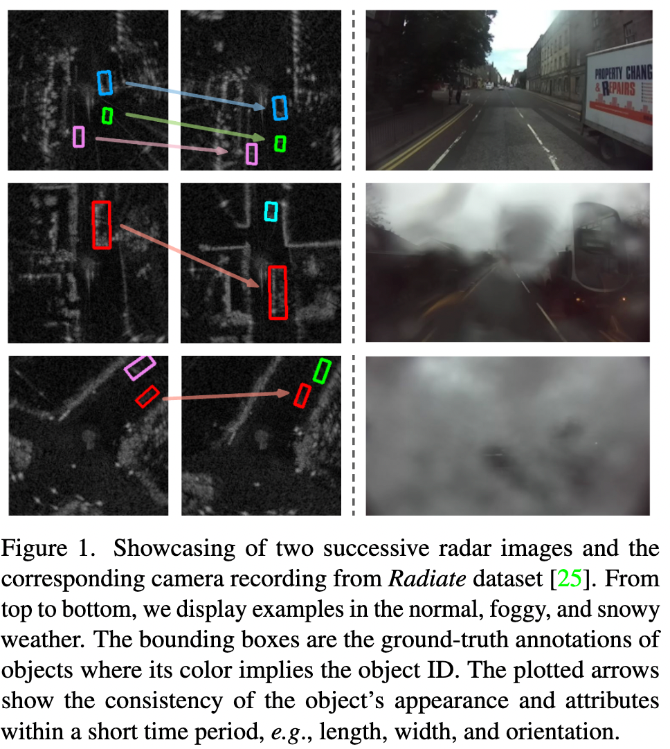 論文閱讀 A Deep Learning Based Radar And Camera Sensor Fusion Architecture For Object Detection