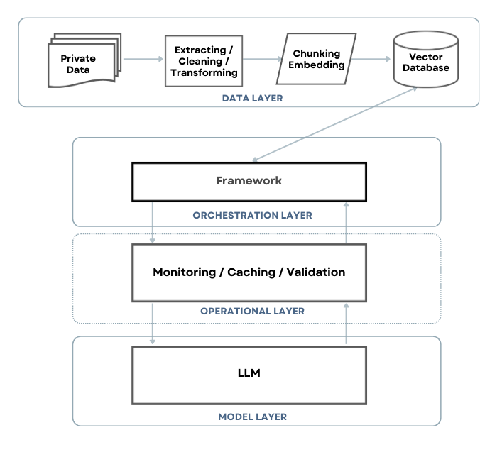 Solving The House Robber LeetCode Problem | by Diana Cheung | Level Up Coding