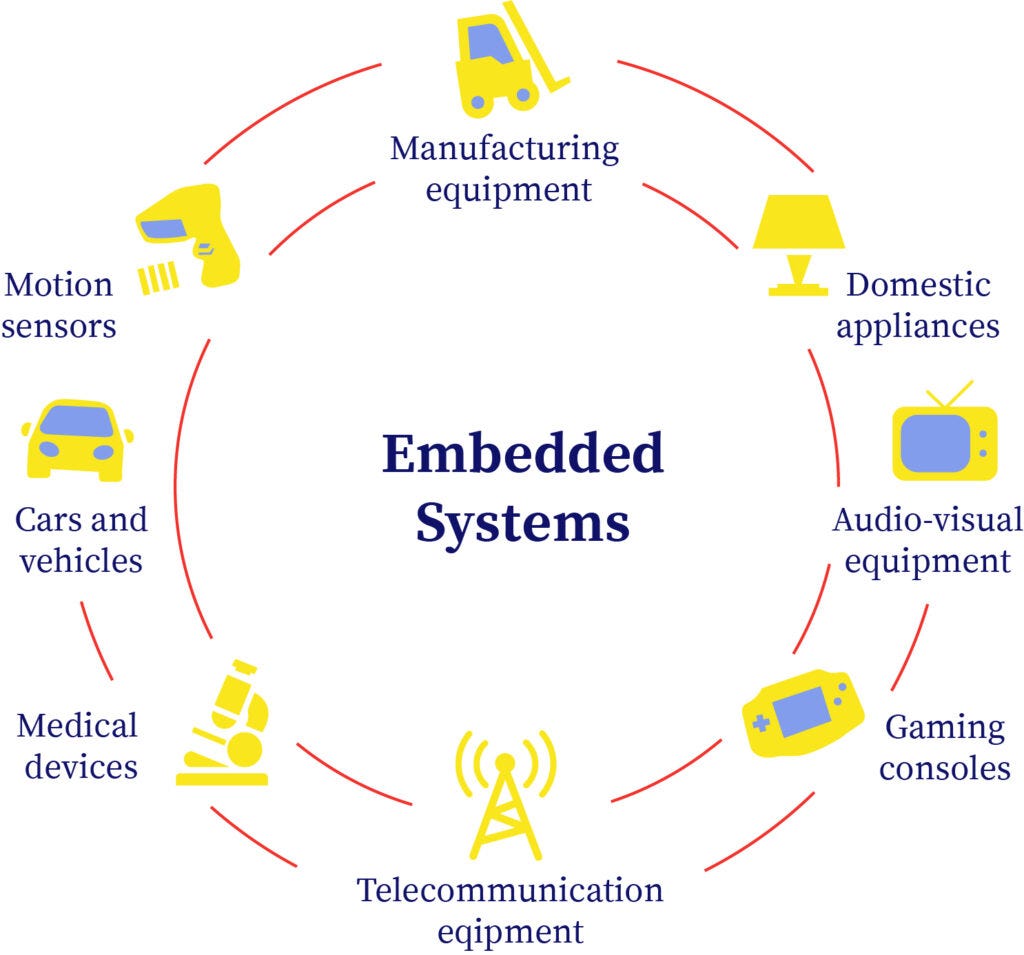 Qualcomm Interview Experience. It was an on-campus interview… | by Pranab Nandy | Medium