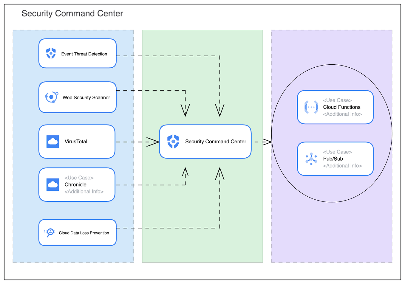 Binary Authorization | Google Cloud | by Prasanna Bhaskaran Surendran ...
