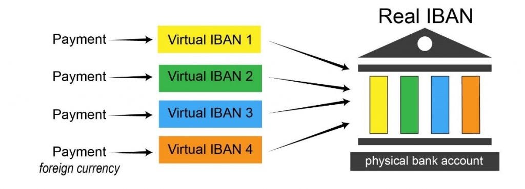 GAIA-X: 5 Reasons why the European Cloud might fail | by Tamara ...