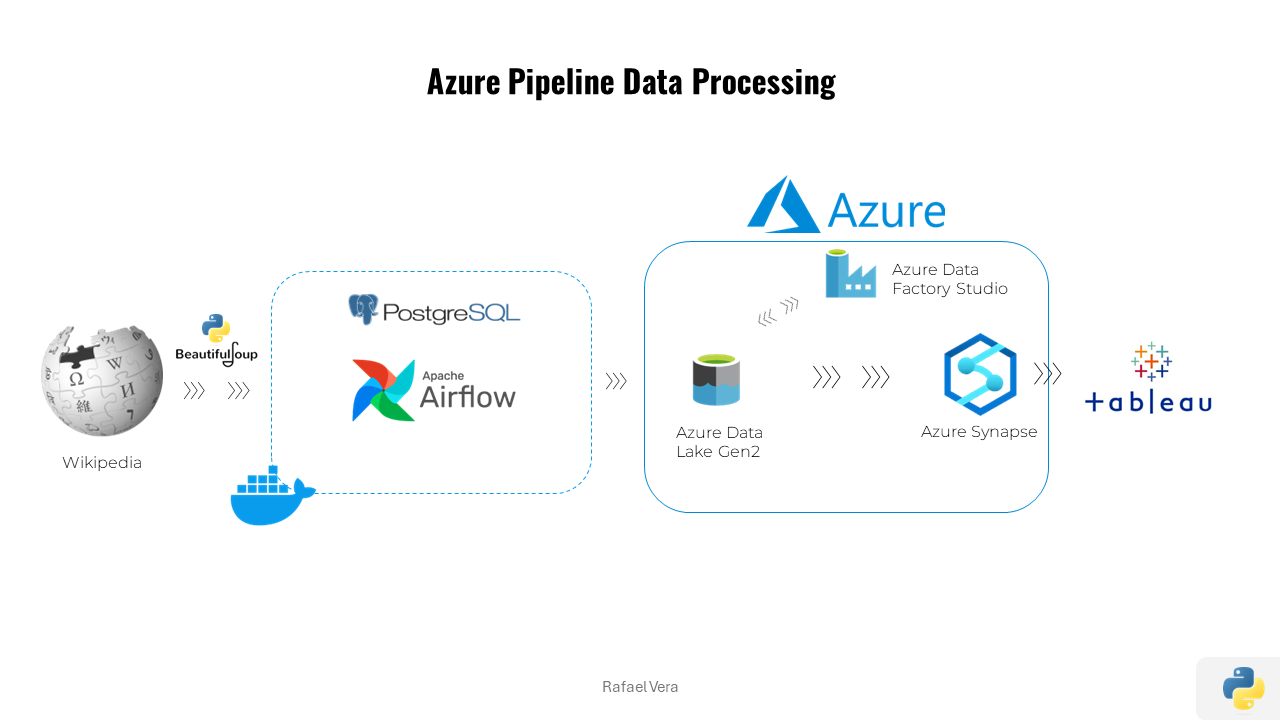 The ultimate guide to Managed Airflow on Azure Data Factory | by ... The ultimate guide to Managed Airflow on Azure Data Factory | by ...