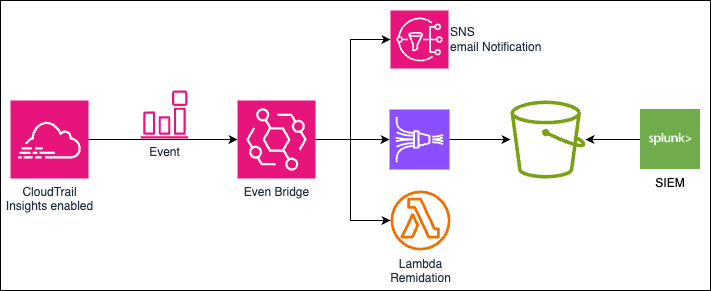 Mastering Java Performance with JProfiler: Setup Guide & How It ...