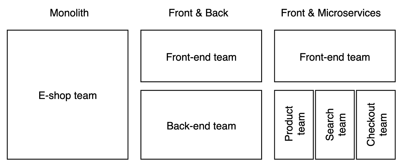 How To Start With Micro Frontend Architecture In Angular Using Module Federation By Common Man 4861