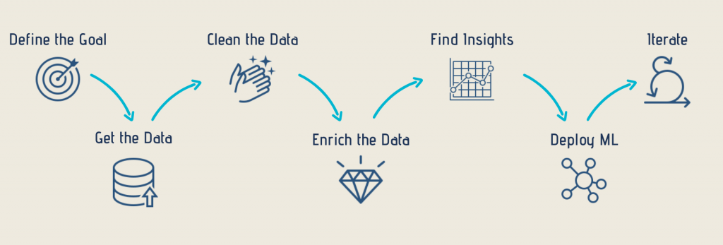 Complete Python tutorial for Beginners 2023 | by John brown | Medium