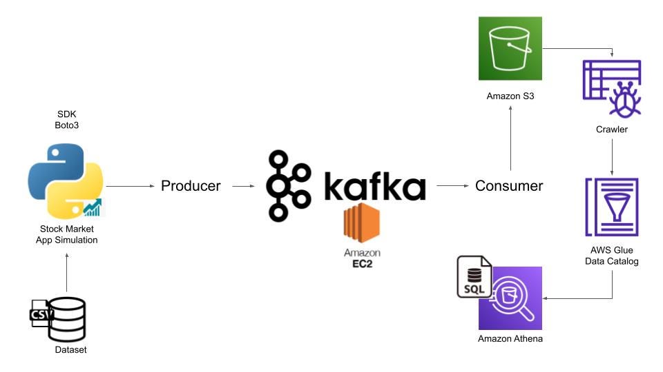 Machine Learning Streaming With Kafka Debezium And Bentoml By João Pedro Towards Data Science
