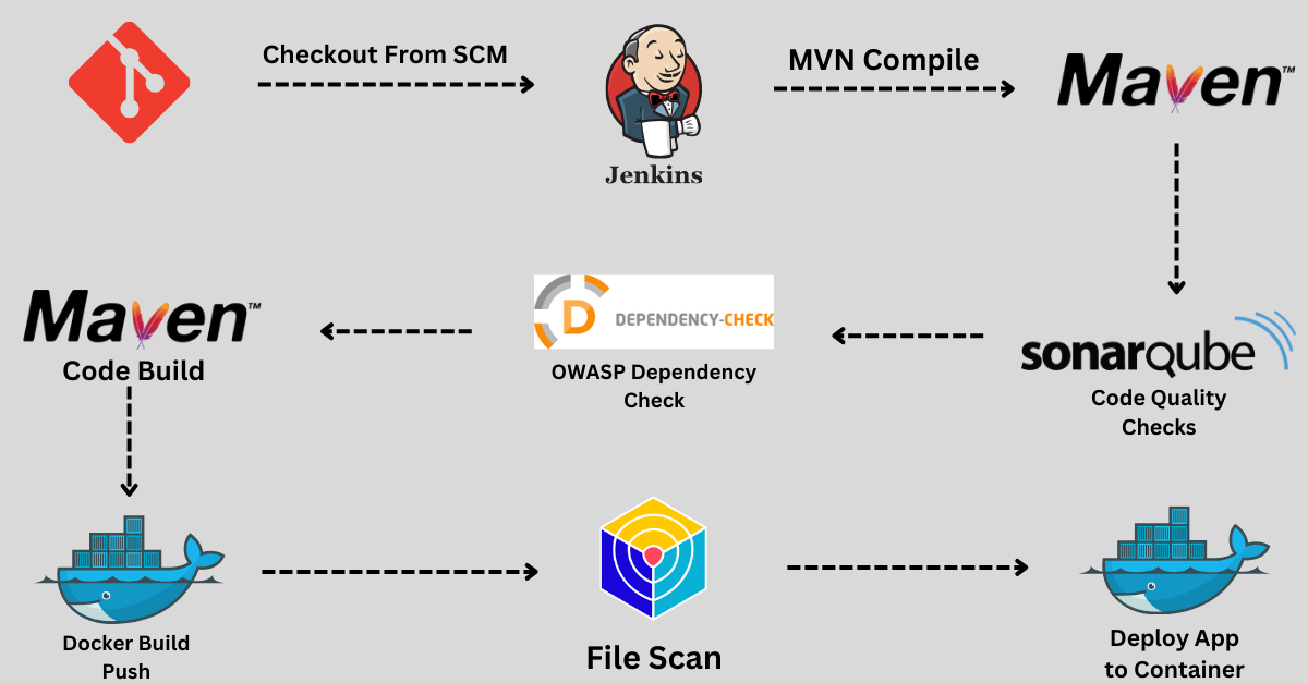 DevOps-Project-4. Deploy Website on Docker with code… | by Rutik Kapadnis | Medium