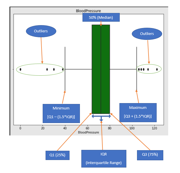 Overfitting and Underfitting in Machine Learning | by Pythontpoints ...