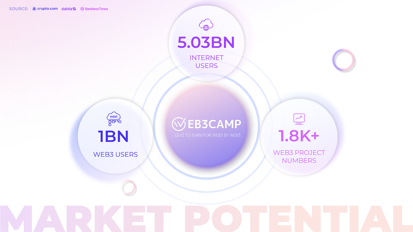 3P Project Update & Rebranding. To our Amazing 3P Community, | by 3P | Medium