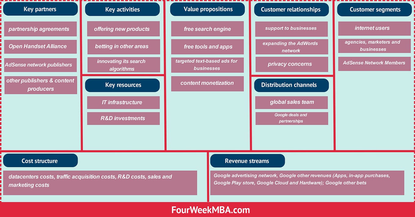 How Does Twitter Make Money? Twitter Business Model In A Nutshell | by ...