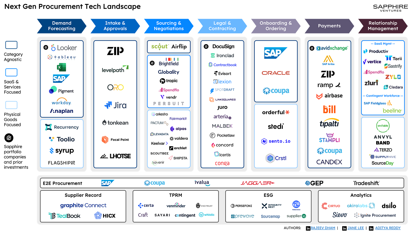 Rise of the Next-Gen CFO: The Evolution of Finance’s Role and Tech ...