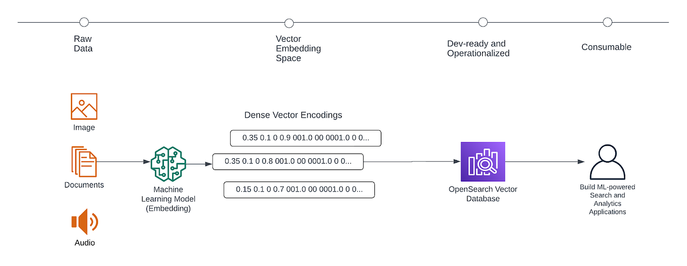 Using Api Gateway Rest As A Proxy For On Premise Web Services By Nathan Agez Trackit Medium