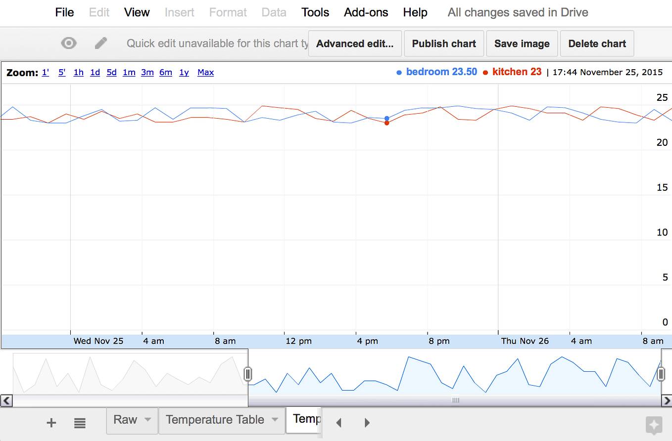 Build an internet-of-things dashboard with Google Sheets and RStudio Shiny: Tutorial part 3/3 ...