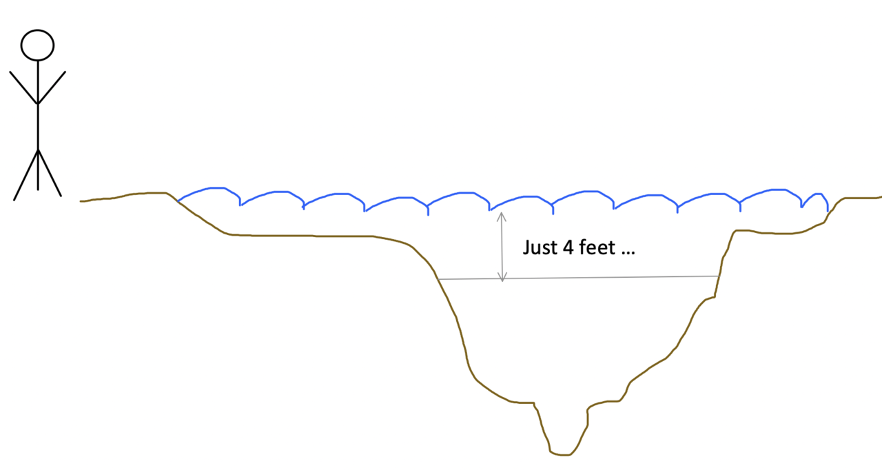 The Most Amazing Chart!. Why density charts make everything… | by ...