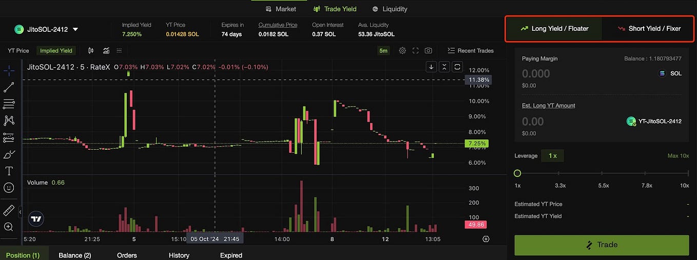 Predicting JLP’s APY and associated trading strategies | by RateX | Medium