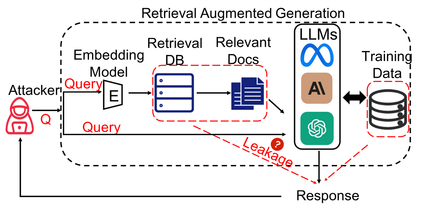Building a RAG-Based AI Chatbot with Streamlit and Azure OpenAI: A Step-by-Step Guide” | by Yash ...